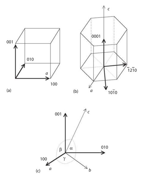 Figure 15 Introduction To Texture Analysis Macrotexture