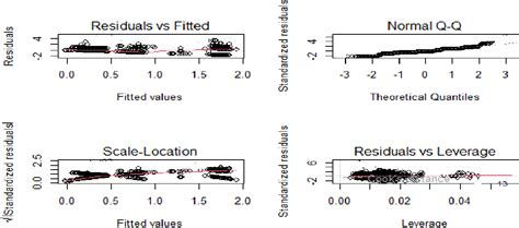 Figure 5 From Incorporating Zero Inflated Poisson Zip Regression Model In Crash Frequency