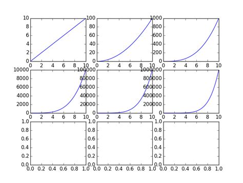 Python Loop Over D Subplot As If It S A D Stack Overflow