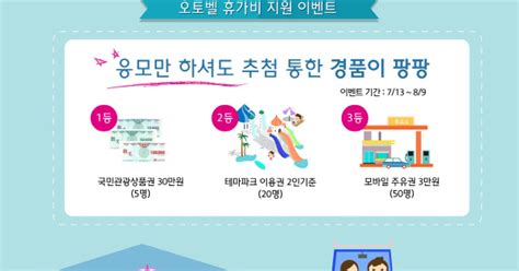 현대글로비스 오토벨 여름 휴가비 지원 이벤트 실시