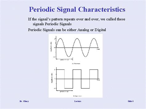 Chapter 2 And 3 Handout 2 Dr Clincy