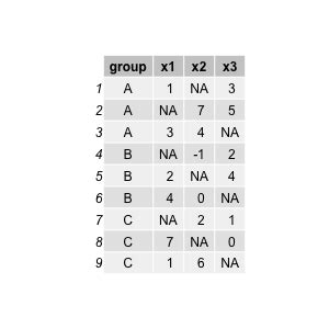 Replace NA With Mean By Group In R Example Substitute Data