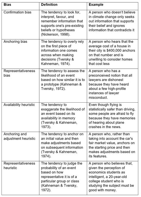 Recognizing Cognitive Biases And Strategies For Overcoming Them By Mindful Engineer Medium