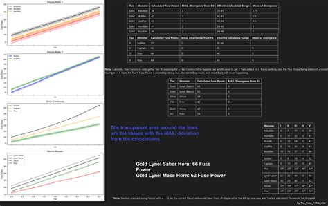 I Made Python Calculate The Potential Fuse Power Of New Gold Variant Monster Horns We Might Be