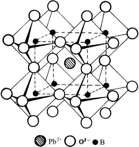 Microwave Dielectrics With Perovskite Type Structure Artofit