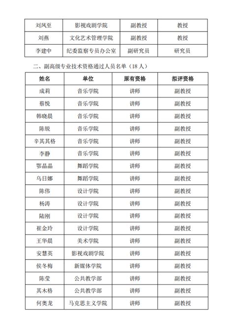 关于李坤等同志高级专业技术资格评审结果的公示 人事处