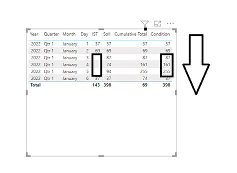 Solved Cumulate Measure Values Between Two Dates Microsoft Fabric