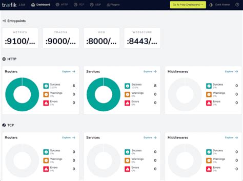 The Best Docker Containers Sysops