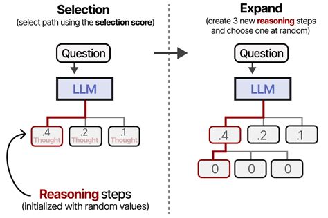 A Visual Guide To Reasoning Llms By Maarten Grootendorst