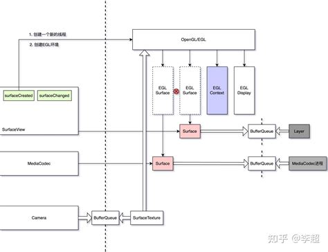 Android系统下opengl三种离屏渲染技术 知乎