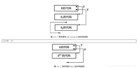 【编译原理】4 语义分析和中间代码生成 语义函数 csdn博客