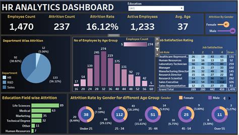 Github Misteraare Data Visualization Projects Explore My Collection Of Data Visualization