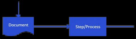 How To Make Methodology Flow Chart