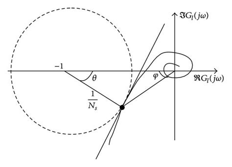 Nyquist Diagram Of Loop Function Download Scientific Diagram