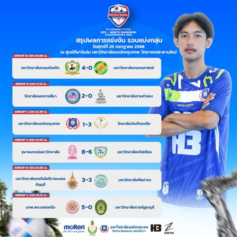 ผลการแข่งขัน “กรมพลศึกษา นอร์ทกรุงเทพ แชมเปี้ยนชิพ ครั้งที่ 16” วันศุกร์ที่ 25 กรกฎาคม 2568