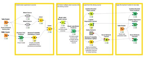Whats New In KNIME Analytics Platform 4 1 And KNIME Server 4 10 KNIME