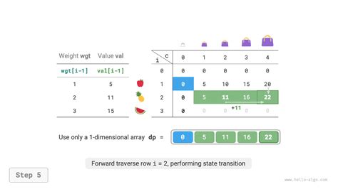 145 Unbounded Knapsack Problem Hello Algo