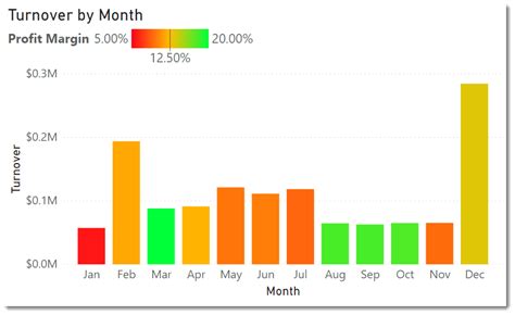 Power Bi Gradient Legends Hat Full Of Data