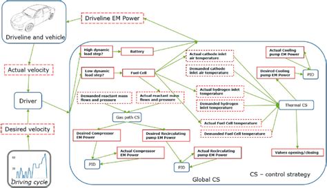 Simplified Cs Flowchart Download Scientific Diagram