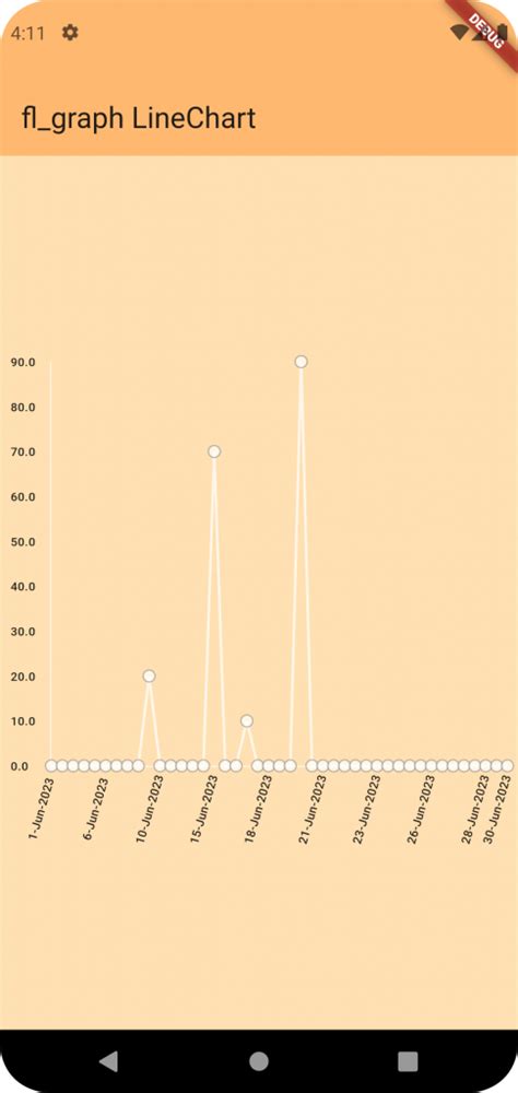fl chart in flutter mobikul