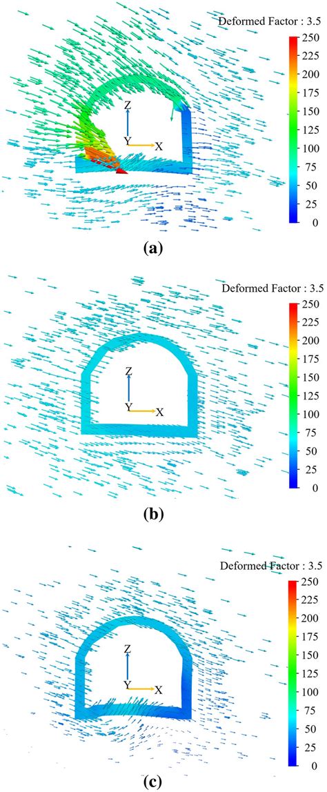 Displacement Vector Field Of Cross Sections Unit Mm Ay 78 M Download Scientific Diagram
