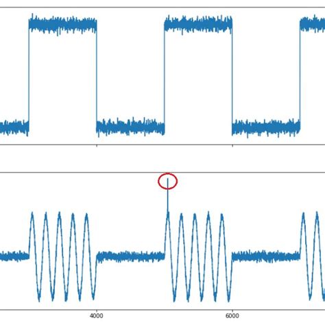 4 An Example Of A Point Anomaly In Red Download Scientific Diagram 4 An Example Of A Point Anomaly In Red Download Scientific Diagram