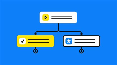 saoussane mrini clpm csm on linkedin automating localization workflows with phrase