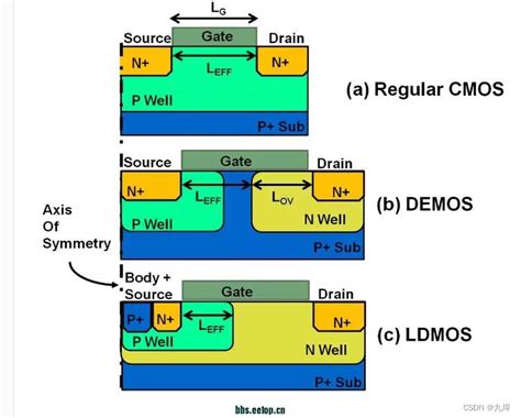What Is Ldmos At George Amies Blog