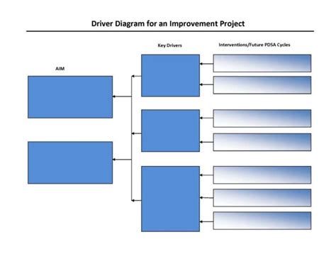 Driver Diagram TIPQC