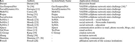 Temporal Network Visualization Examples Download Table