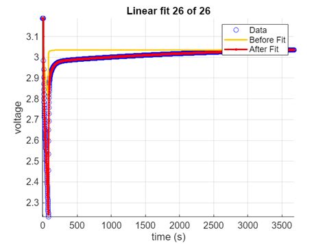 Generate Parameter Data For Equivalent Circuit Battery Block MATLAB