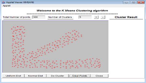 Input Data Points For K Means Algorithm Download Scientific Diagram