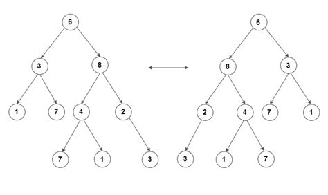 Transform Binary Tree Problem Techie Delight Medium