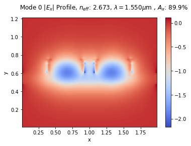 Waveguide Array Modes Documentation