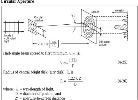 20 Fraunhofer Diffraction Pattern For A Circular Aperture