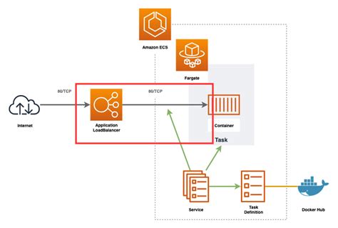 Ecs Terraformで構築するaws