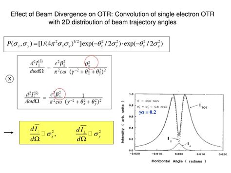 Ppt Optical Diffraction Transition Radiation Interferometry Beam Divergence Diagnostics