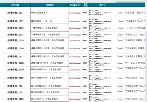 Python接口自动化完整【框架搭建】python接口自动化框架搭建 Csdn博客