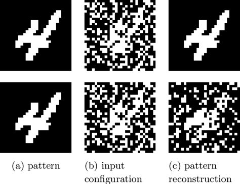Dense Hebbian Neural Networks A Replica Symmetric Picture Of