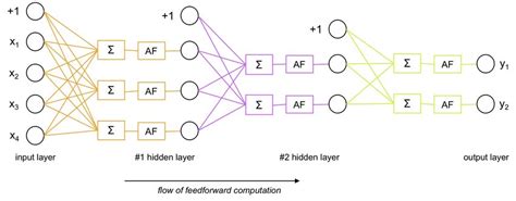 11 example of a feedforward neural network detailed download