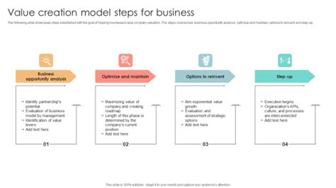 Value Creation Model Steps For Business Microsoft Pdf Powerpoint