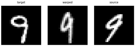 Pairwise Image Registration — Deepali