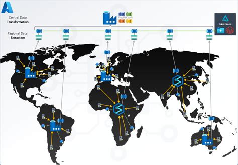Best Practices For Implementing Azure Data Factory Welcome To The