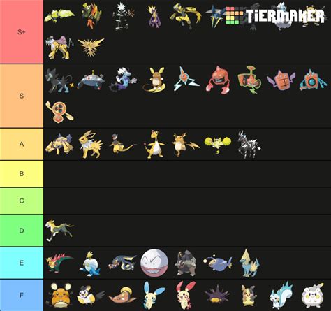 Fully Evolved Electric Type Pokémon Tier List Community Rankings