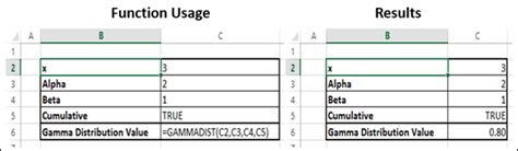 Javascriptgammadist 基础教程 无涯教程网