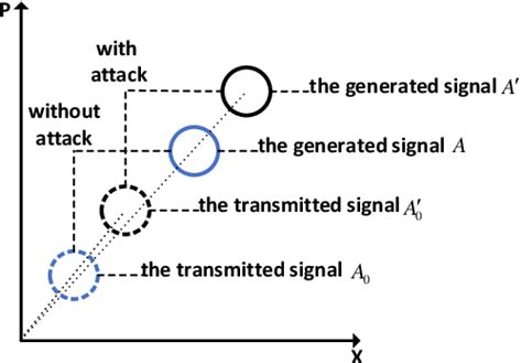 Figure 1 From Security Analysis Of Practical Continuous Variable