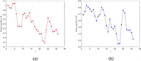 The Air Combat Flight Trajectories Of Four Fighters A Download Scientific Diagram