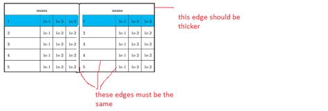 How To Duplicate The Content In Just One Table Tex Latex Stack Exchange