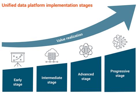 Unified Intelligence And Data Engineering Exl