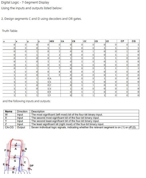 Solved Digital Logic 7 Segment Display Using The Inputs